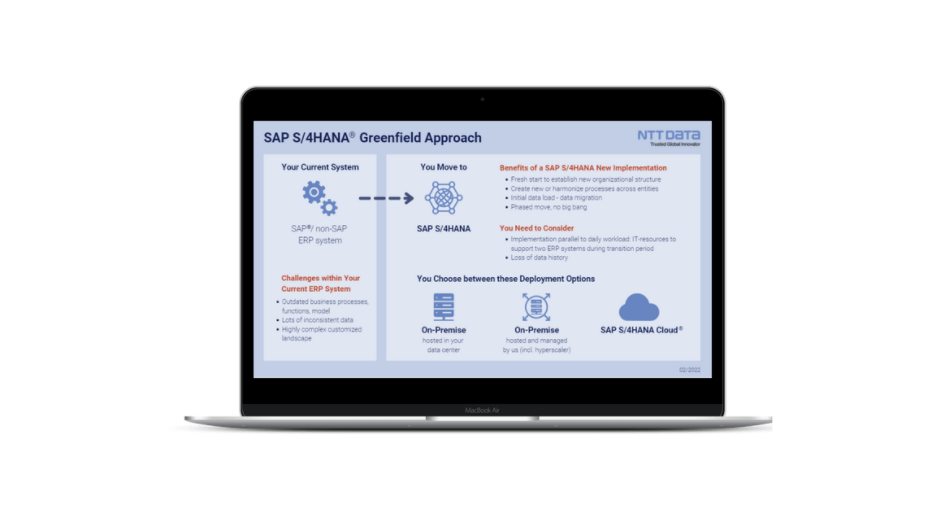 Download the Graphic - New Implementation of SAP S/4HANA